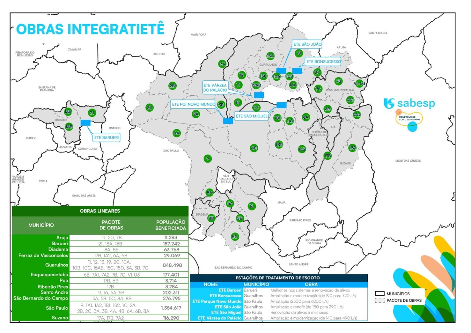 Sabesp inicia obras que vão levar esgoto de mais de 2 milhões de ...